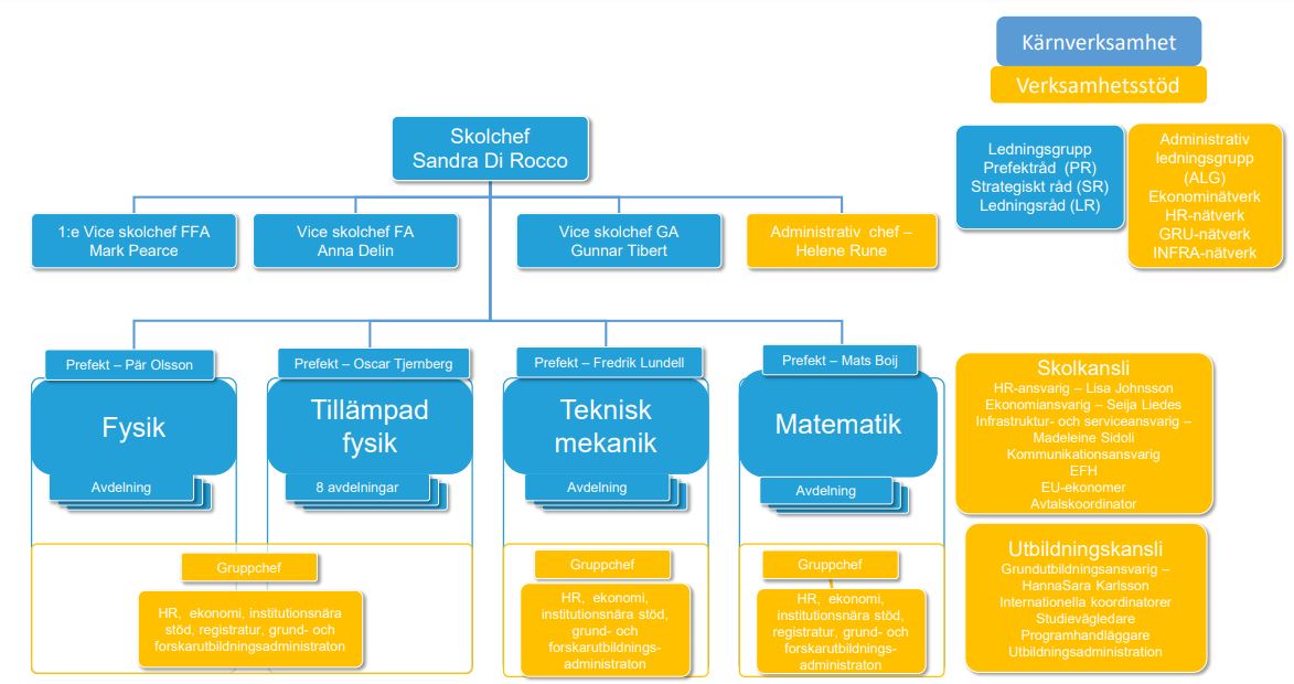 Om SCI skolan | SCI internsidor